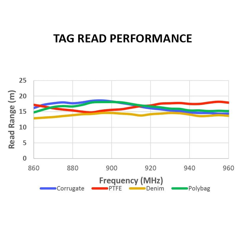 -4" X 6" RFID LABEL - 3" CORE - RFID Planet